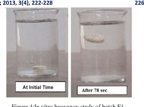 Figure 4 From Formulation And Development Of Floating Drug Delivery Of Itopride Hcl Semantic