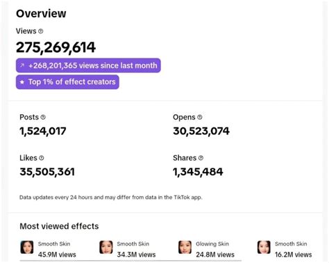Luke Hartzell On Linkedin 275 Million Views