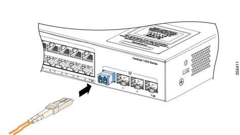 Hướng Dẫn Lắp đặt Switch Cisco Catalyst C1000 Mới Nhất