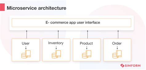 Deciphering The Legacy Software Bottlenecks How Re Architecting