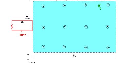Solved A Rigid Rectangular Loop Of Conducting Wire With A