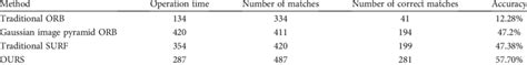 Iot And Deep Learning Based Performance Comparison Of Three Algorithms