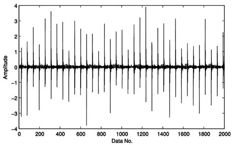 The Vibration Waveform Of A Bearing With An Outer Race Fault Download Scientific Diagram