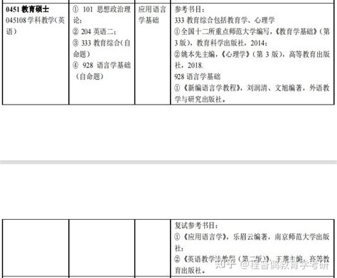 学科英语考研择校指南5不压分、参考书目少、保护一志愿的广州大学 知乎