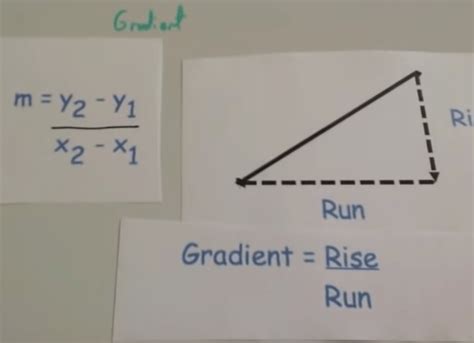 Gradient Between Two Points Video Corbettmaths