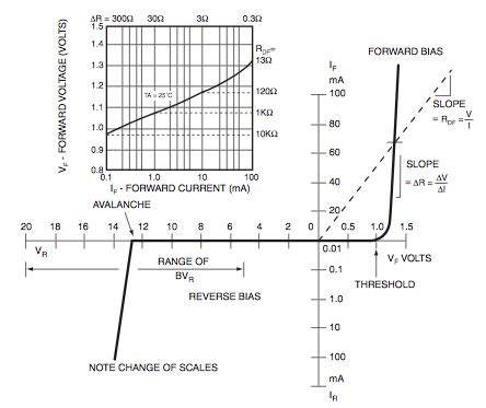 Optocoupler Input Drive Circuits EEWeb