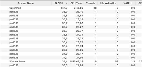 Cpu Spike For Golang Repositories Issue Microsoft Vscode Github