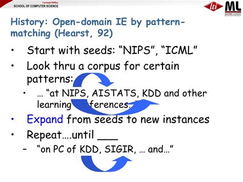 Ppt Graph Based Methods For Open Domain” Information Extraction Powerpoint Presentation Id