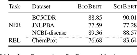 Pdf Scibert A Pretrained Language Model For Scientific Text
