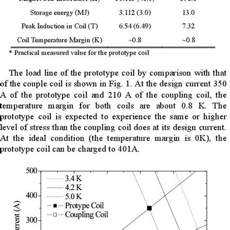 Cross Section Of The Prototype Coil Download Scientific Diagram