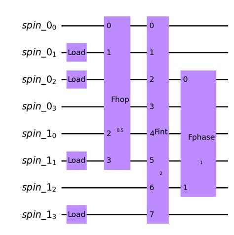 Qiskit Cold Atom Tutorials Qiskit Cold Atom 0 1 1 Documentation