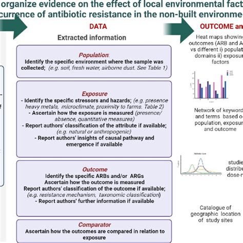 Simplified And Exemplary Schematic Of The SEM Process With Expected Download Scientific Diagram