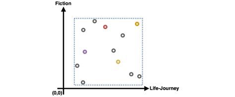 introduction to embedding clustering and similarity towards data science