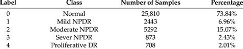 Distribution Of Multiclass Classification Download Scientific Diagram