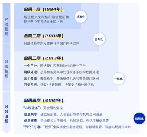企业场景丨金税四期下，企业家潜在税务风险及应对之道 知乎