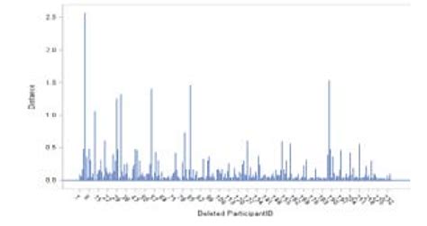 Restricted Likelihood Distance Download Scientific Diagram
