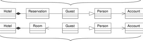 Resolving Ambiguities During The Abstraction Of Parallel Paths Path