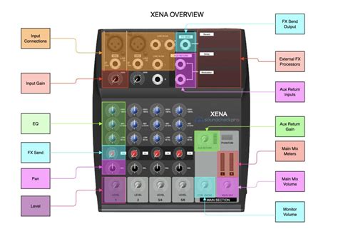 Audio Mixer Overview AudioFusion