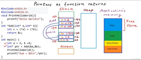 C语言函数返回指针c语言 返回指针 Csdn博客 C语言函数返回指针c语言 返回指针 Csdn博客