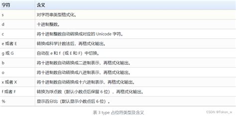 Format格式化输出语法详解 Format格式化输出语法详解