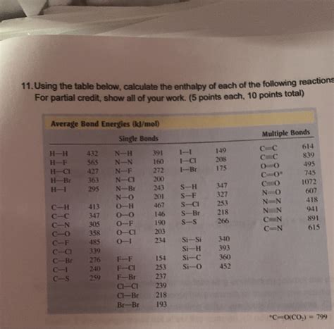 Solved Using The Table Below Calculate The Enthalpy Of Chegg