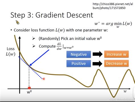 从0到1，ai我来了 （4）ai图片识别的理论知识 Ii Csdn博客