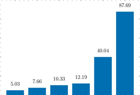 Wasserstein Distance Between Source And Target Domain For Increasing Download Scientific