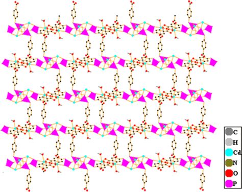 view of the 2d layer structure in complex 1 download scientific diagram