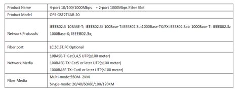 Onu Gpon Wifi High Speed Internet Solution By Optfocus