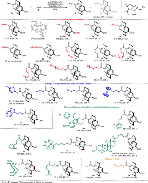 Reaction Scope Of The Pseudo Para Derivative A Scope Of Aliphatic Download Scientific Diagram