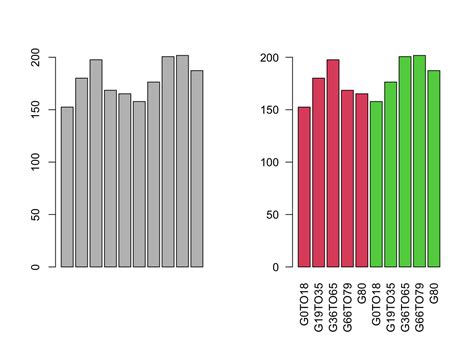 Chapter 10 Dplyr Data Manipulation Tabular Data Analysis With R And