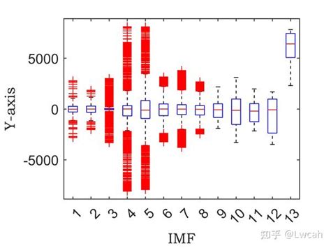 MATLABGo Emd信号分解算法 知乎