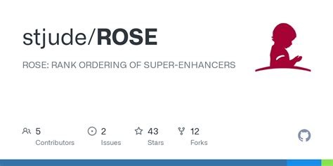 Github Stjude Rose Rose Rank Ordering Of Super Enhancers