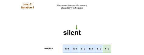 Valid Anagram Leetcode Fastest Solution