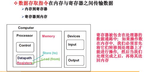 Mips指令集 指令的介绍 Csdn博客 Mips指令集 指令的介绍 Csdn博客