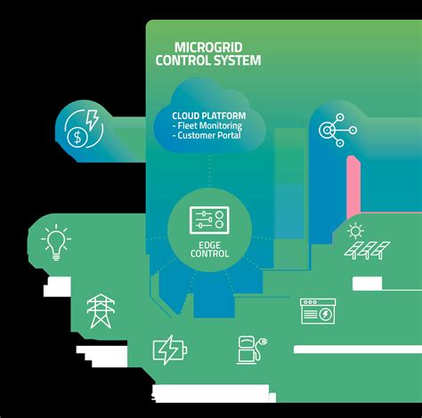 Article Microgrid Architectures And Applications — Azzo Bringing