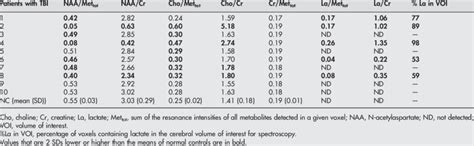 Proton Magnetic Resonance Spectroscopic Imaging Data Metabolite