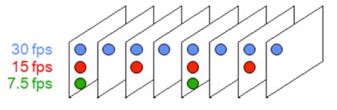 Webrtc 中用到的 Qos 技术webrtc Qos分析 实时互动网