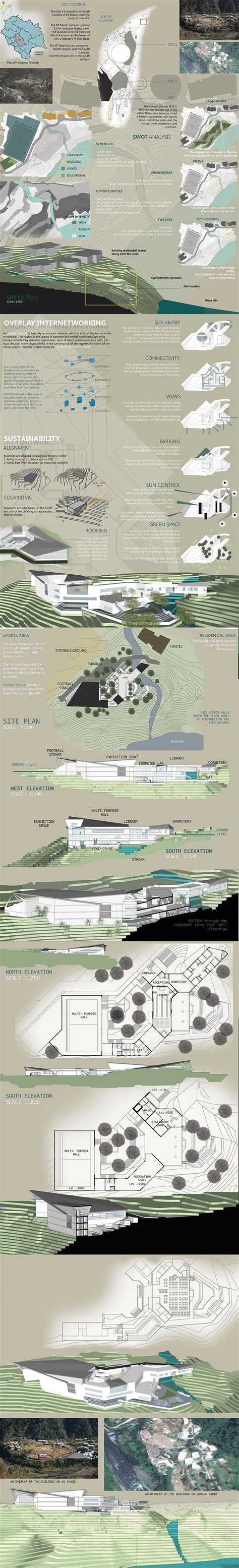 Architecture Discover 16 My Architecture Sheets Ideas Architecture Presentation Architecture