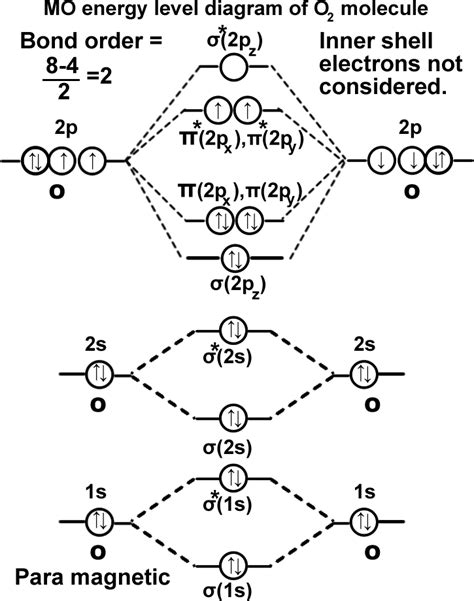Molecular Orbital Theory Chemistry Rama Sastry