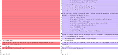 Continuous Integration Jenkins Configurations Gets Reverted By System User Anomaly Stack