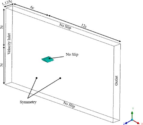 computational domain with boundary conditions download scientific
