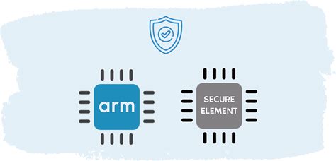 risc v architecture zaya