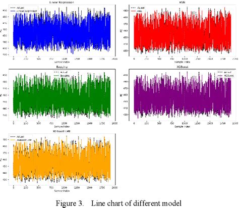 Figure 3 From Cycle Power Production Prediction Based On Xgboost Lme
