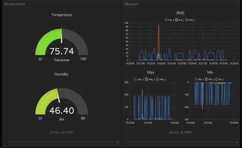 Node Red And The Wireless Enterprise Line