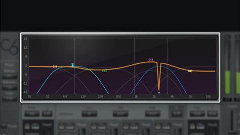 Waves C6 Multiband Compressor สต็อกแน่น พร้อมส่ง Ct Music