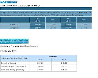 ALL ABOUT LOGISTICS Container Terminal Handling Charges