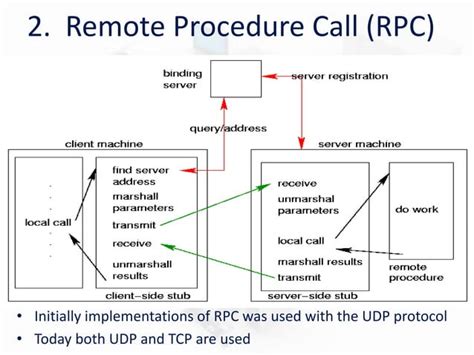 Nfsnetwork File System Pdf Operating Systems Computer Software