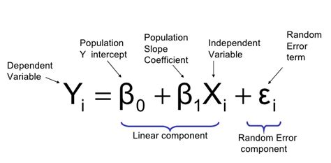 Linear Regression — Numerary Latest Documentation In English