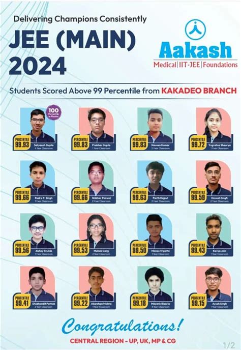 Ajay Singh Rajawat Posted On Linkedin